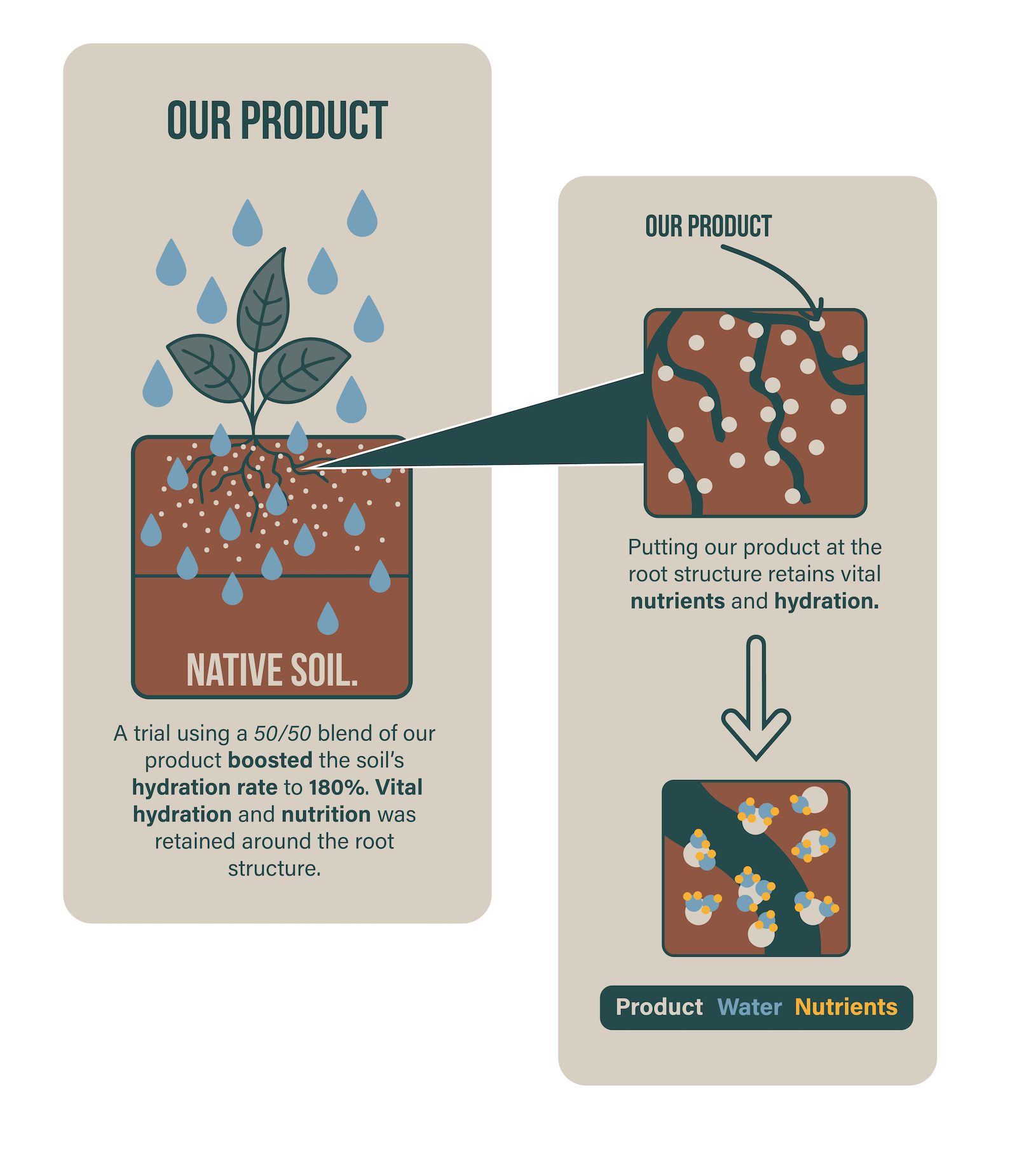 The Science – Creation Organics